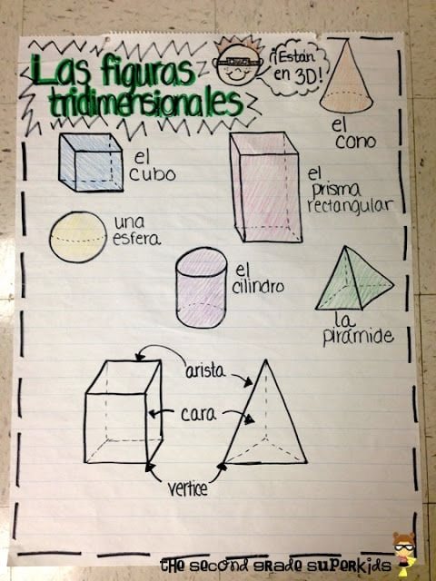 Materiales Educativos Gratis - Carteles - Matemáticas. Más actividades ...