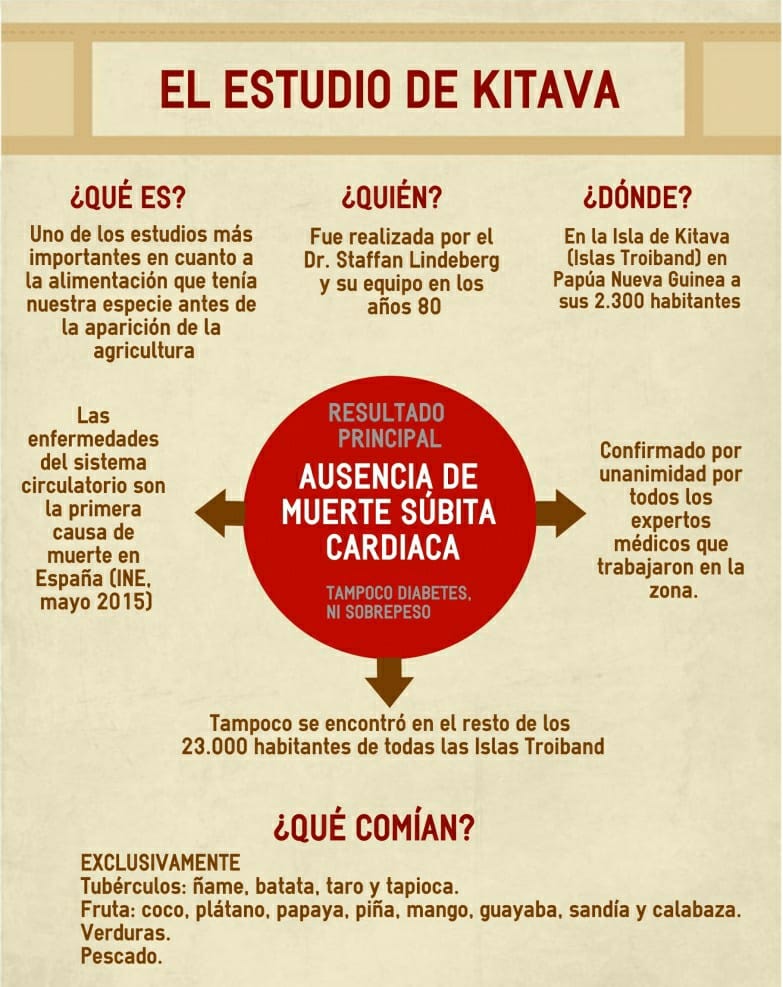 La Obesidad No Es Causada Por El Rubén Pérez Gutiérrez 2490