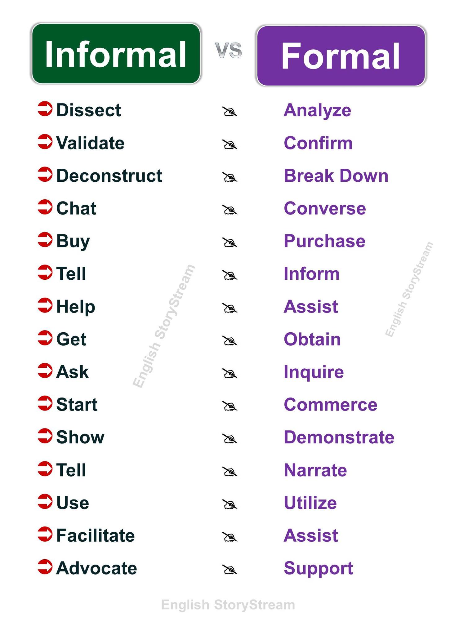 English - Formal vs Informal | English Vocabulary 📖 | Facebook