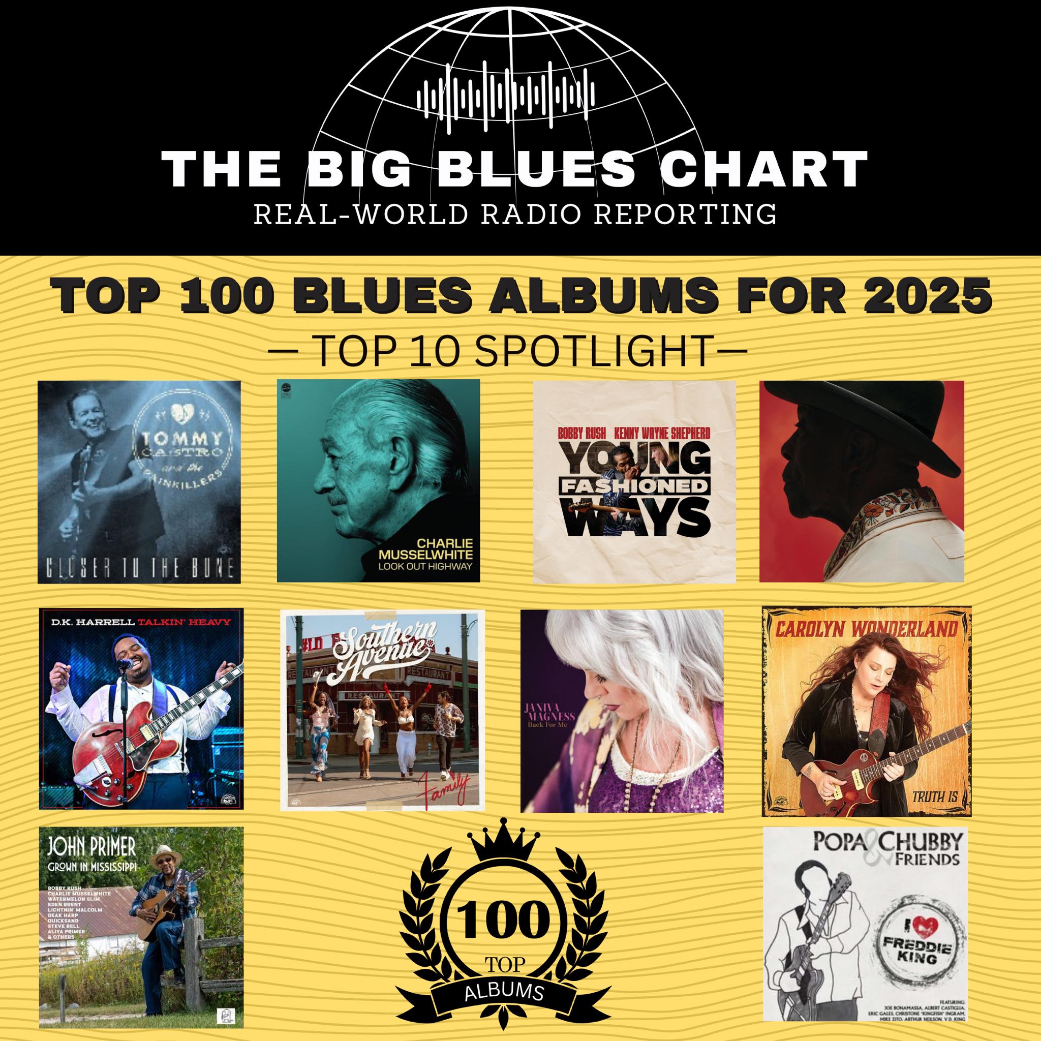 The Big Blues Chart