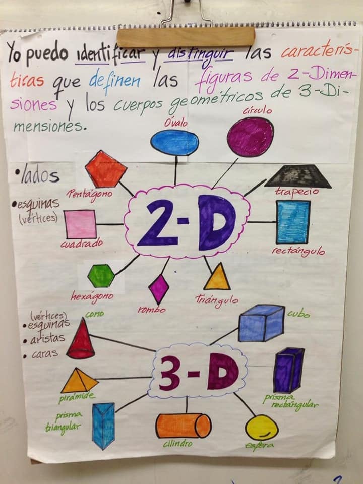Materiales Educativos Gratis - CARTELES MATEMÁTICAS - ACTIVIDADES ...