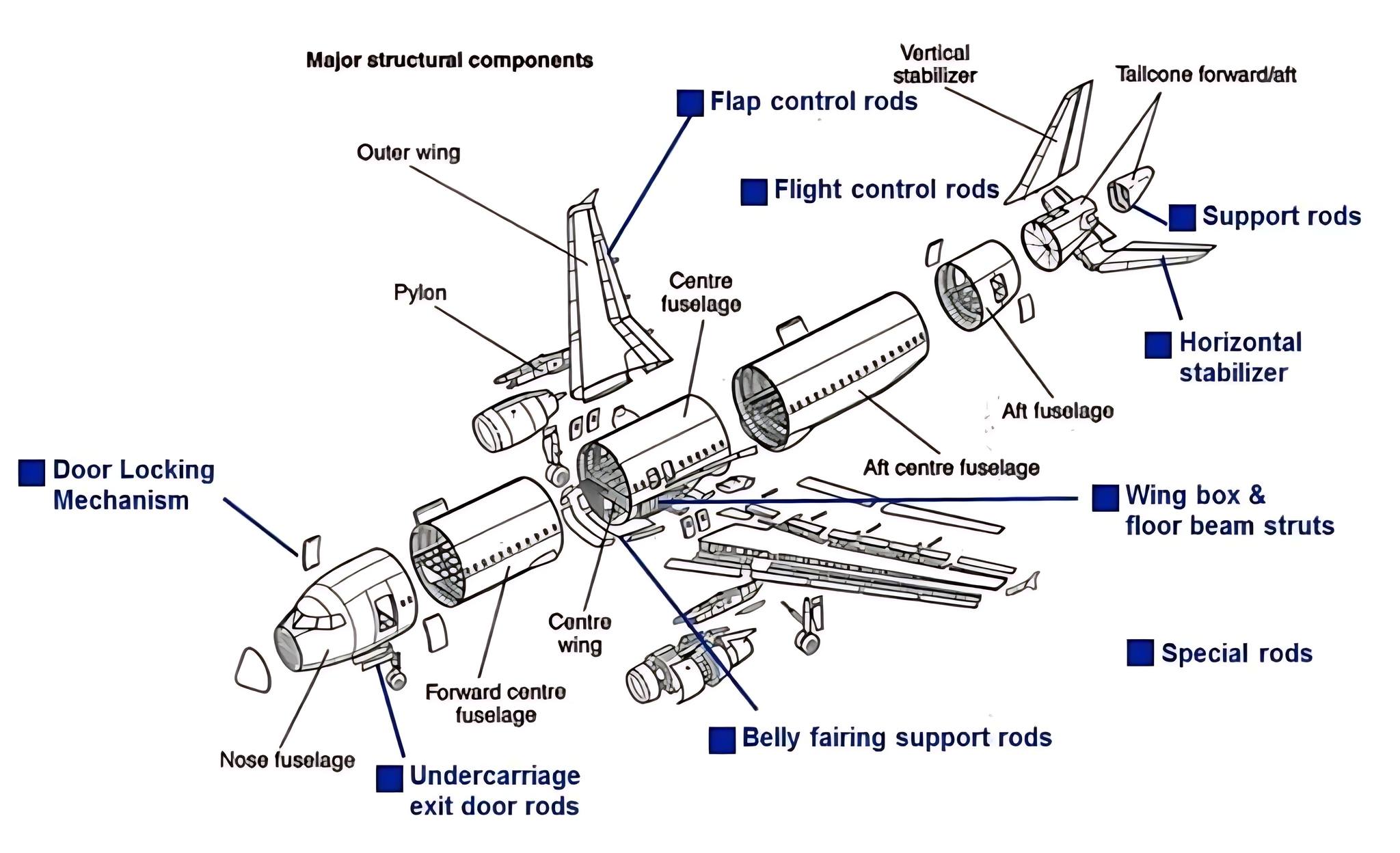 Aviation - 🔹🔹𝐓𝐡𝐞 𝐅𝐮𝐭𝐮𝐫𝐞 𝐨𝐟 𝐀𝐞𝐫𝐨𝐬𝐩𝐚𝐜𝐞 𝐂𝐨𝐦𝐩𝐨𝐬𝐢𝐭𝐞𝐬 ⭕️Did you know? The ...