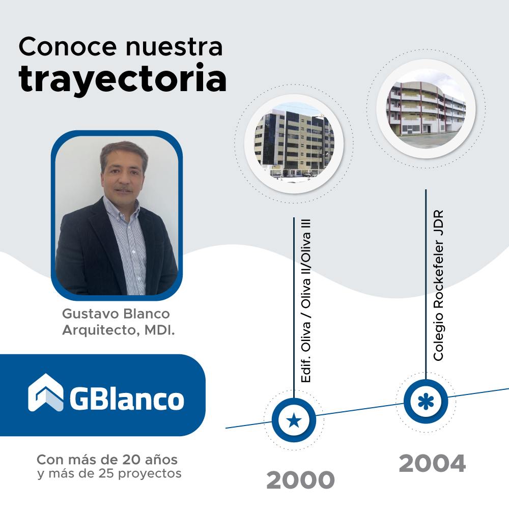 Te Presentamos A Gustavo Blanco Gblanco Arquitectos