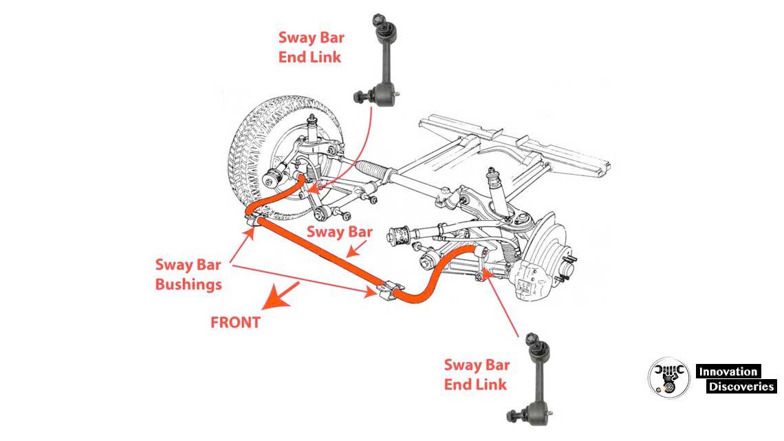 Sitemapcdatahttpskniidreferenzcomtrack Bar Vs Sway Bar