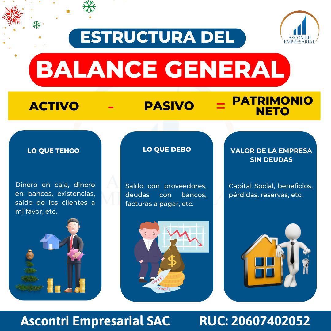 📌 Estructura Del Balance General Ascontri Empresarial Facebook