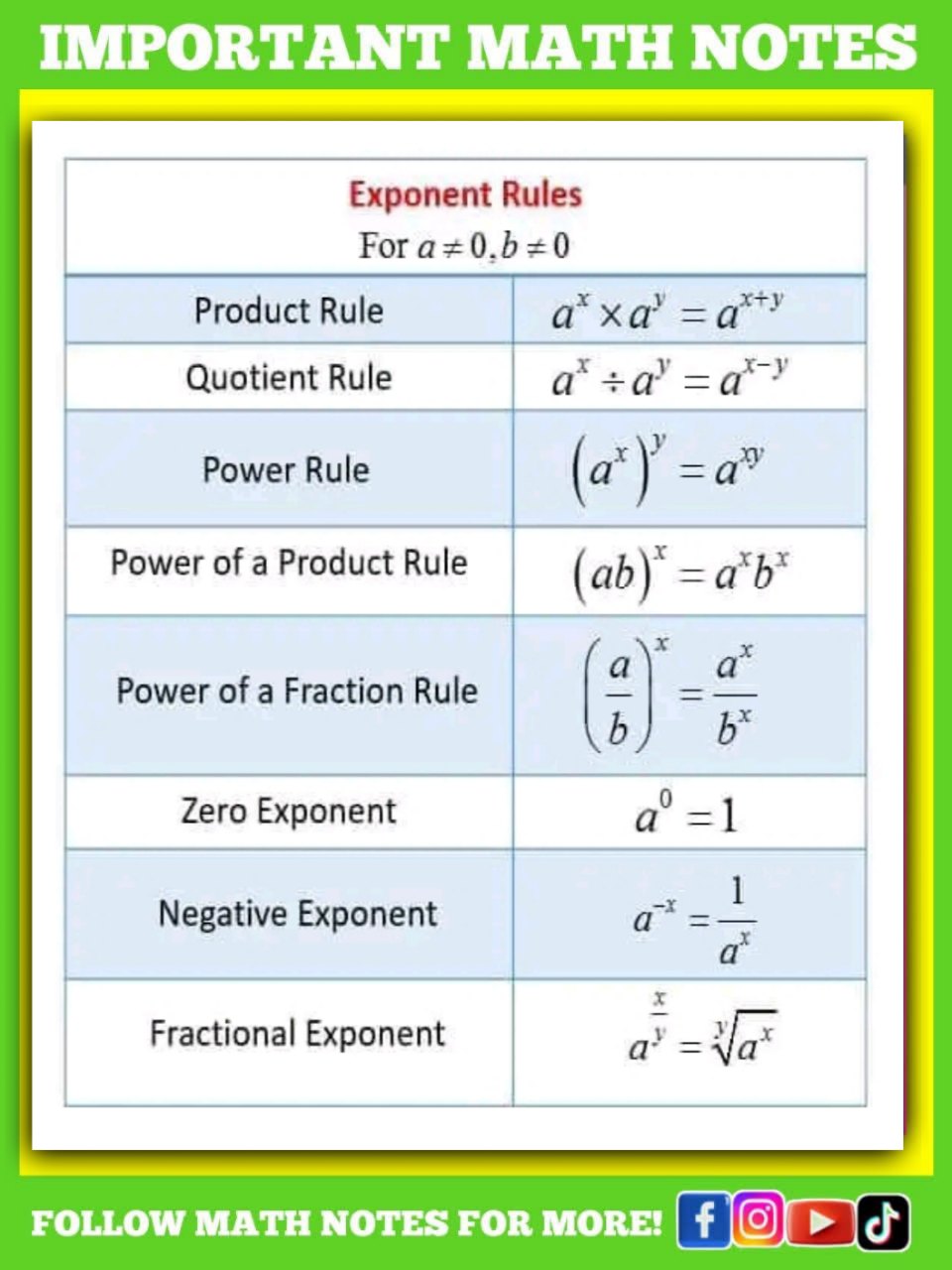 Math Notes - Exponents Rules Math Notes | Facebook