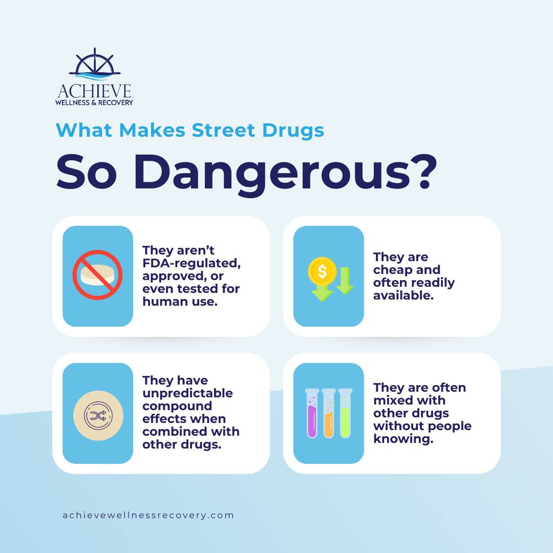 Achieve - Understanding these dangers is crucial for prevention and ...