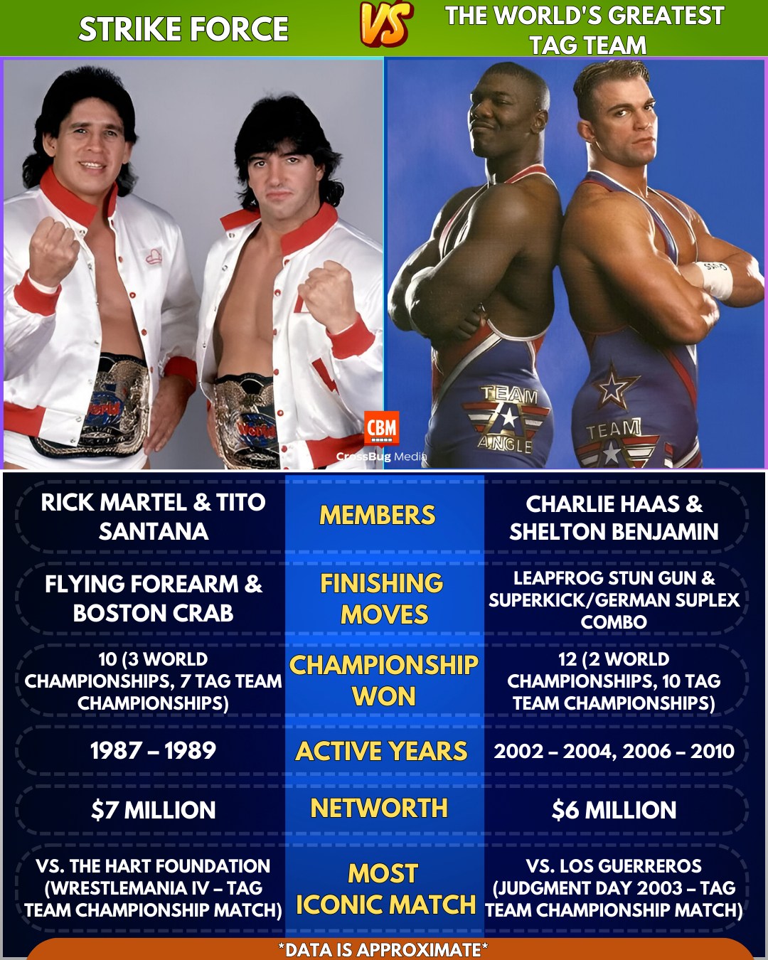 Vairal A Comparison Between Two Classic Wrestling Tag Teams Strike 4392