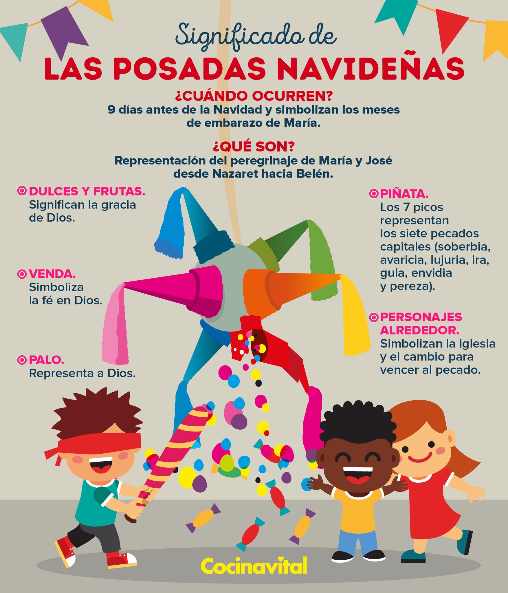 Cocina Vital - Ya están por comenzar las POSADAS, pero...