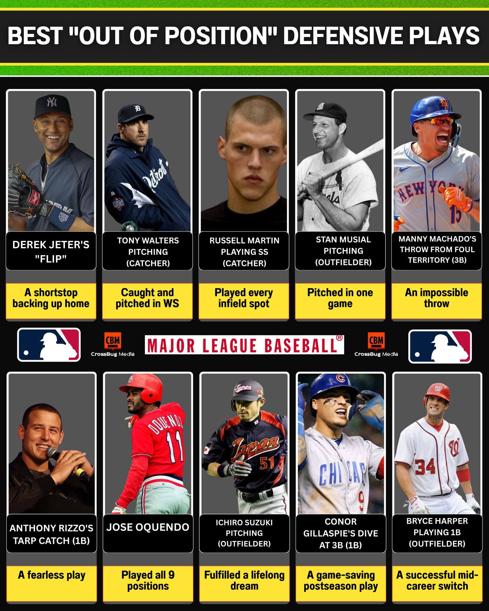 Sportsverse From The Outfield To The Infield The Best Out Of