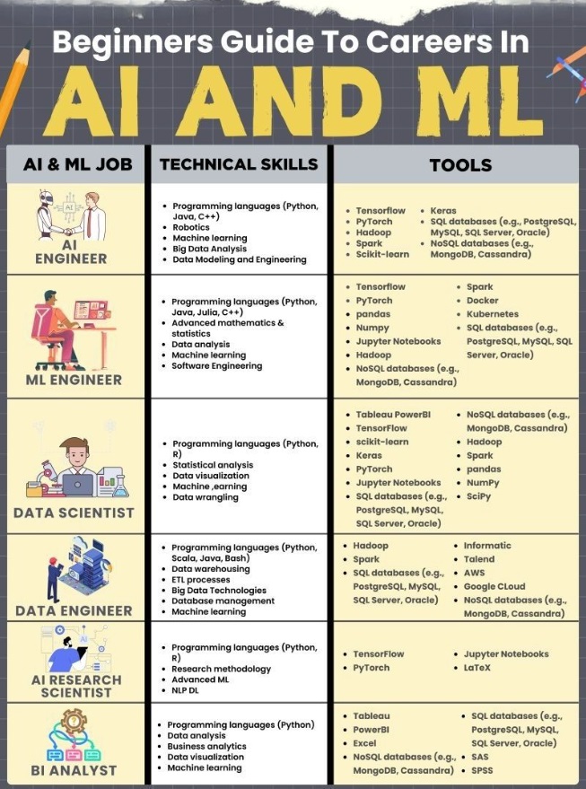 This Guide Has A Secret Data Science Teacher Brandyn Facebook 8196