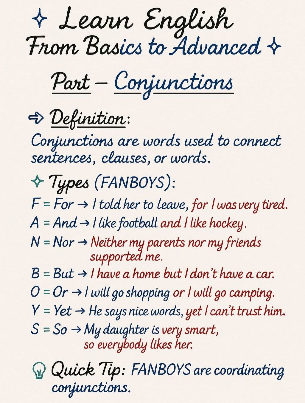 English Practice added a new photo. - English Practice