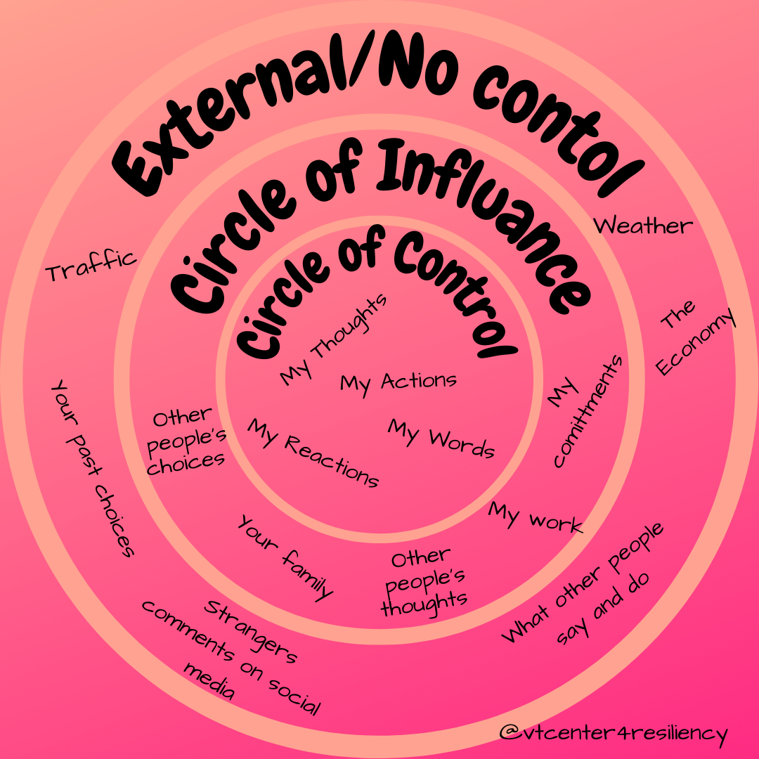 How do you identify what... - Vermont Center for Resiliency