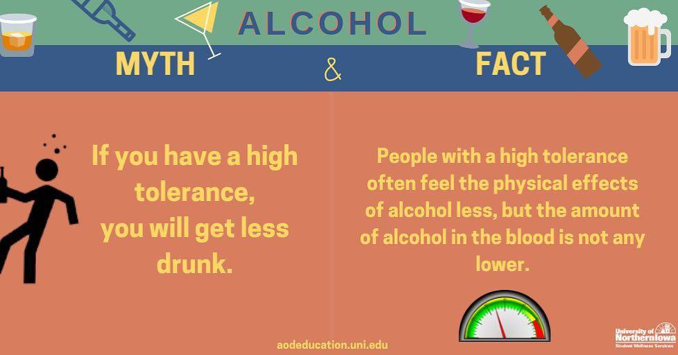 Alcohol Myth vs. Fact.... - Student Health Advisory Committee