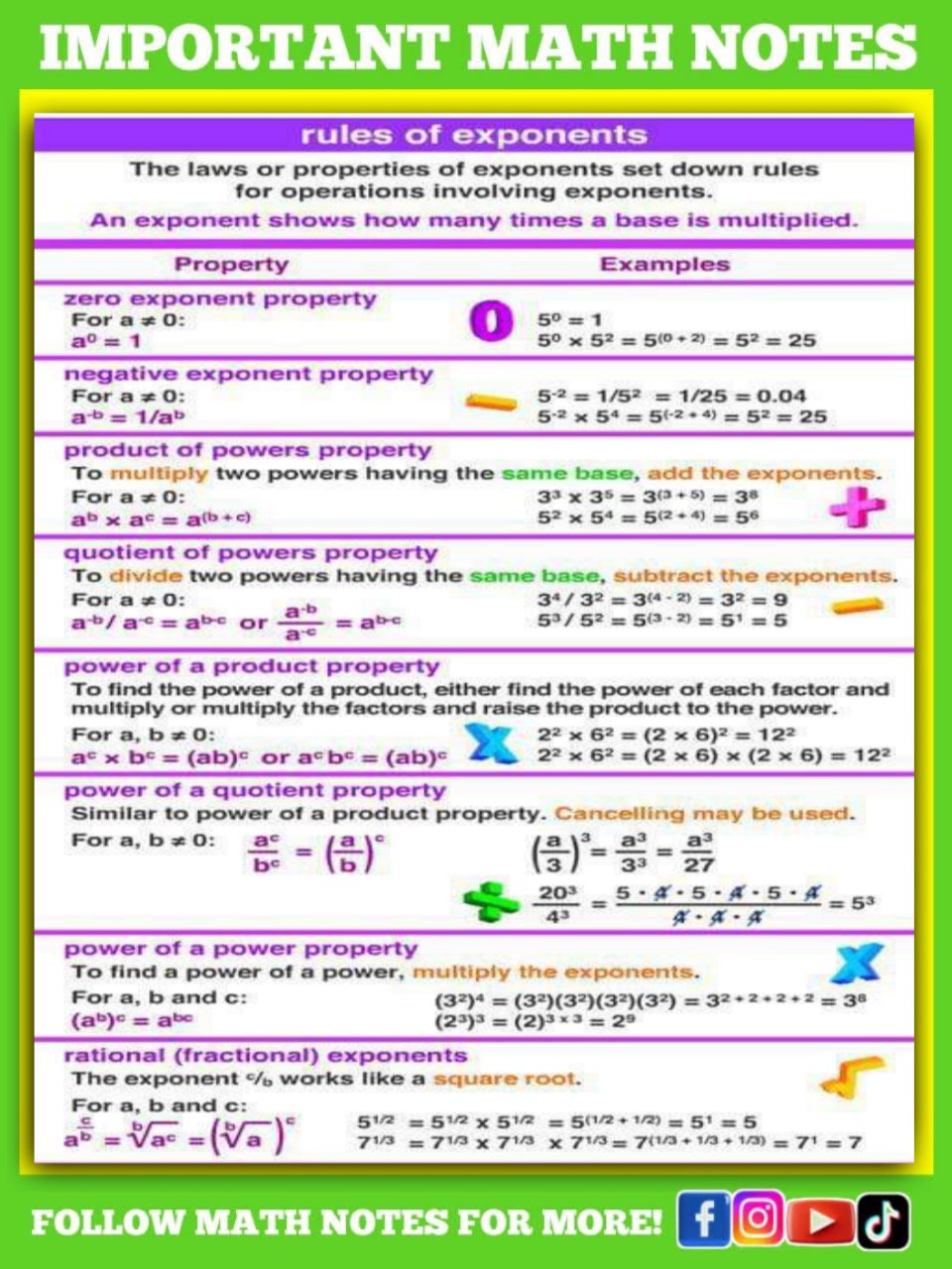 Math - Rules of Exponents Math Notes | Facebook
