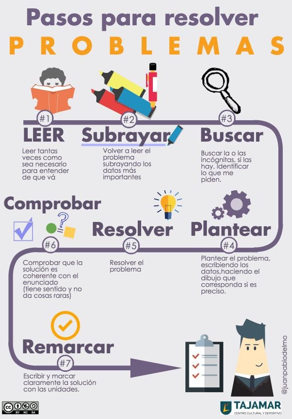 PASOS PARA RESOLVER PROBLEMAS - San Marcos Preguntas tipo