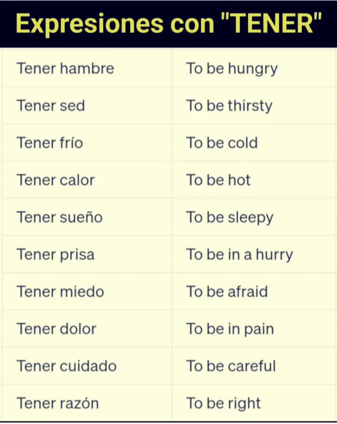 Expresiones útiles con "TENER" /... - Spanish Teacher Jenny