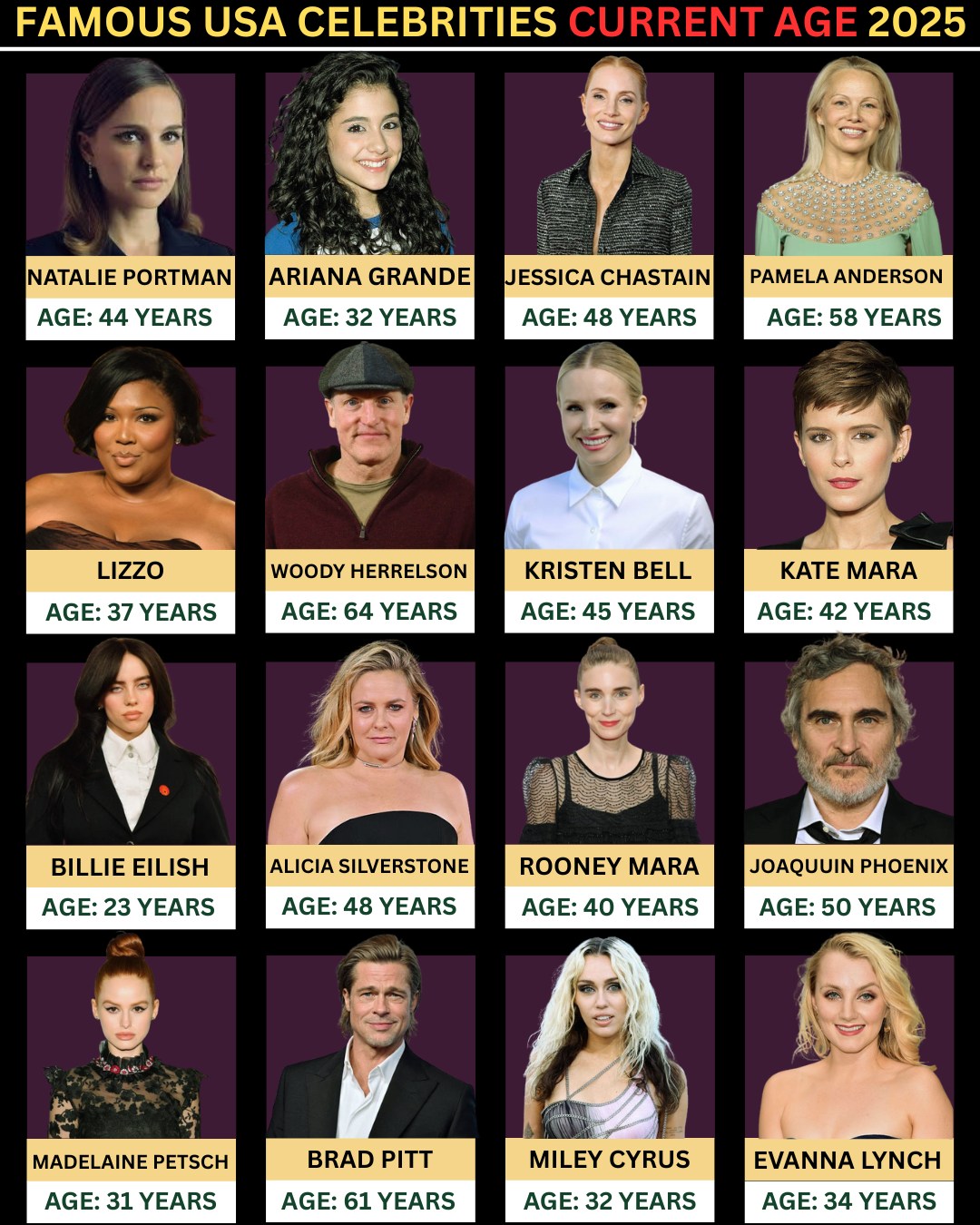 Dating - FAMOUS USA CELEBRITIES CURRENT AGE 2025 #photoviralシfb # ...