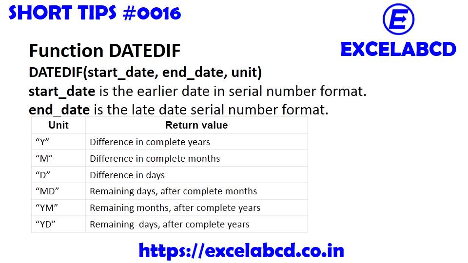 Excelabcd Learnexcel Excelformula Exceltips 5380