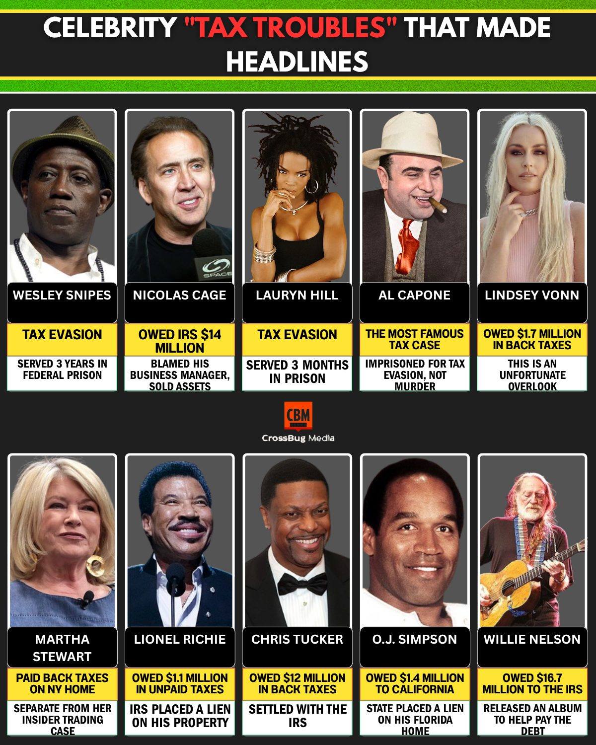 Ginni - 💸 CELEBRITY "TAX TROUBLES" THAT MADE HEADLINES — When Fame ...