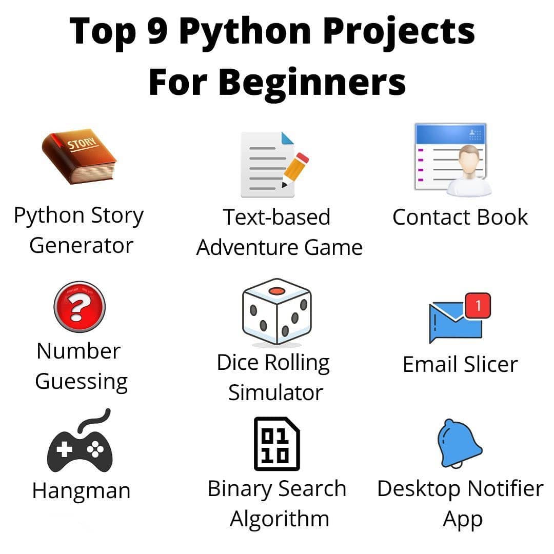 Follow Learndatascienceworld For Data Science Learn 5508