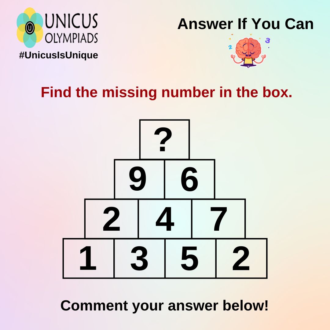 Unicus - Find the next missing number in the series given below ...