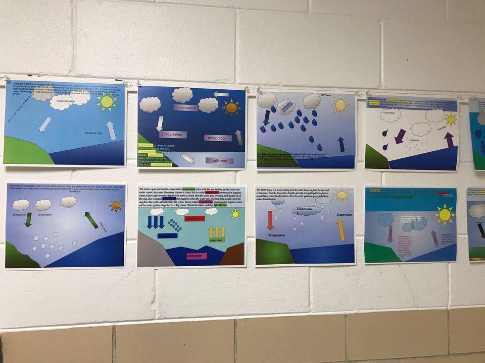 Have students digitally design the... - The Techie Teacher