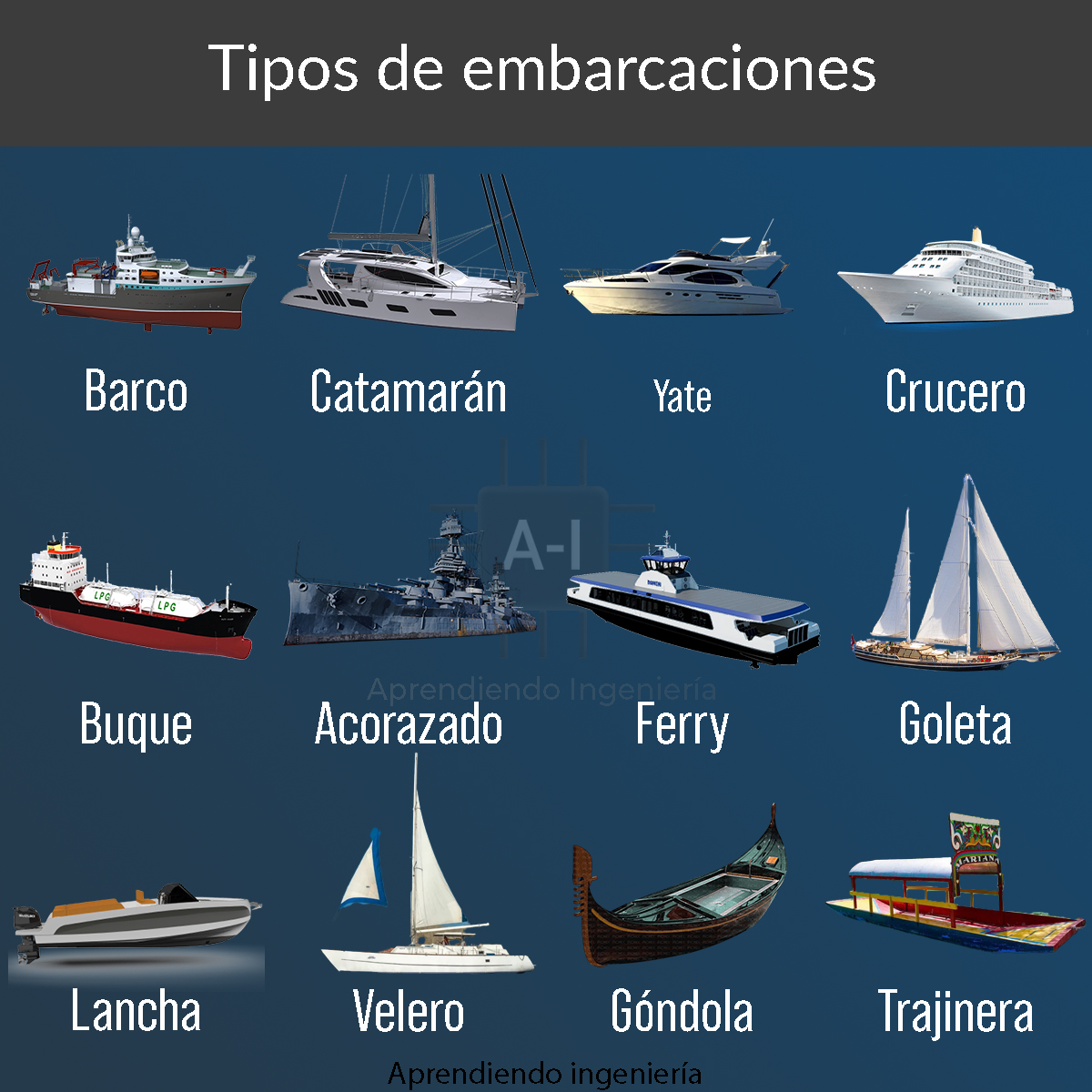 Tipos De Embarcaciones Aprendiendo Ingeniería Facebook 6309