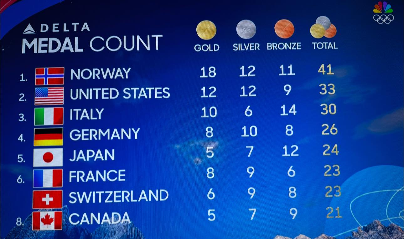 Winter Olympics Milan 2026 | Your final medal count for the Winter ...
