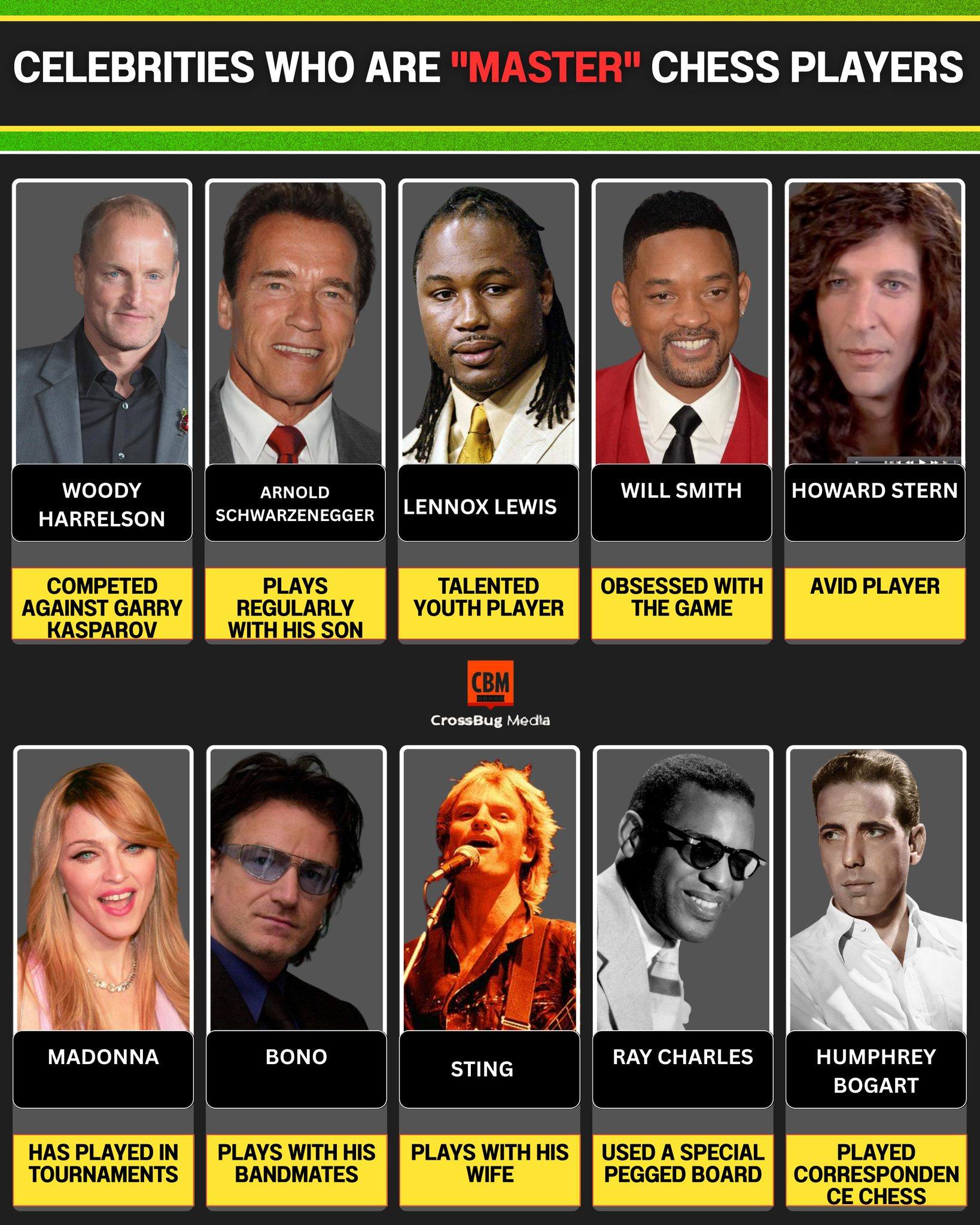 Viral Movies The Chess Masters Of Hollywood Celebrities Facebook