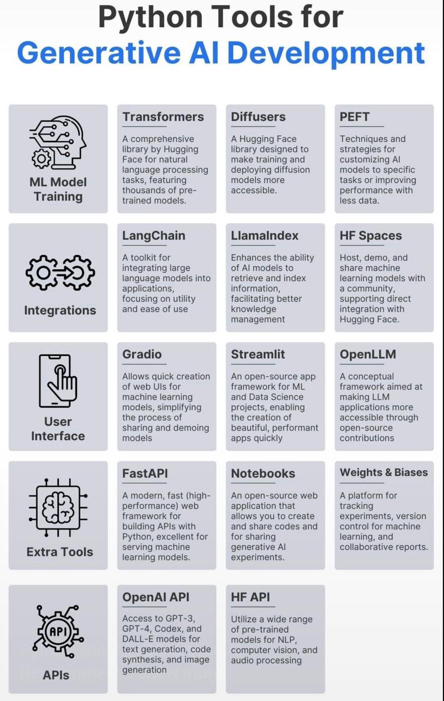 Python Tools Generative Ai Data Science Thailand 4849