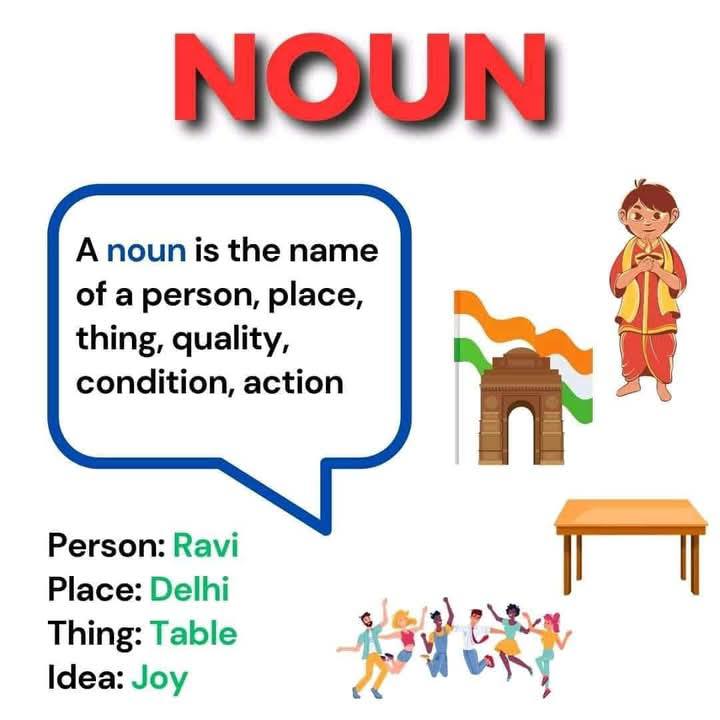 Learning English very Fast... - Learning English very Fast