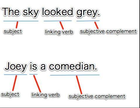 Multi-Knowledge - " What is a linking verb?" 😊😊
