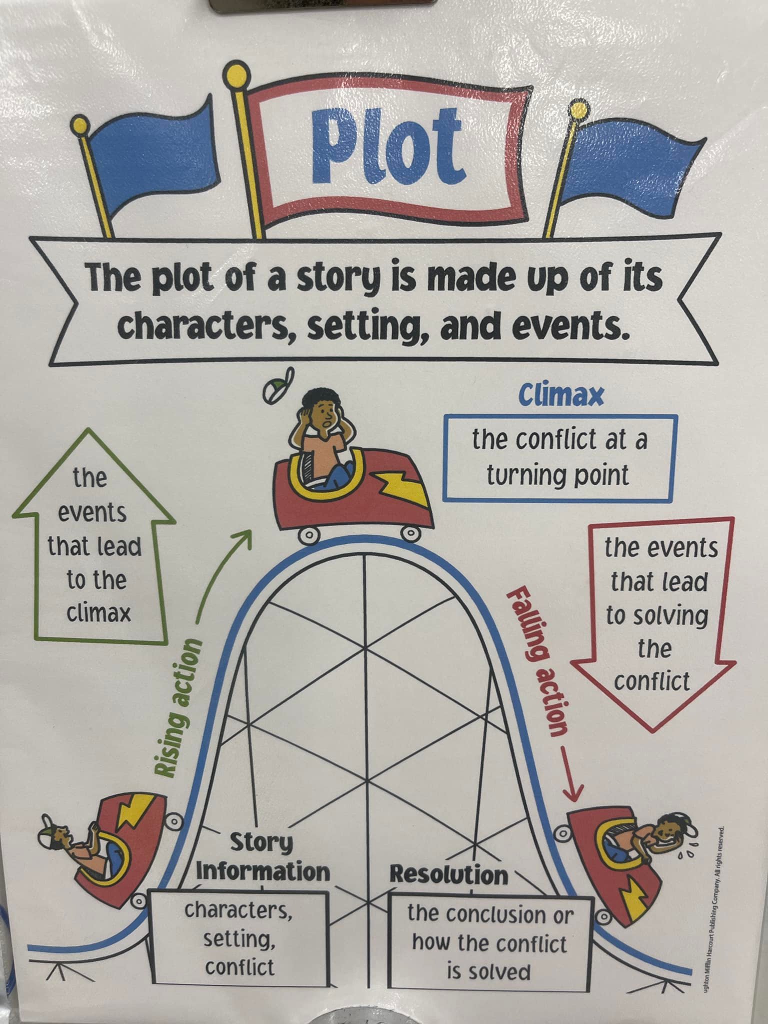 4th Grade has been summarizing... - Indian Hills Elementary