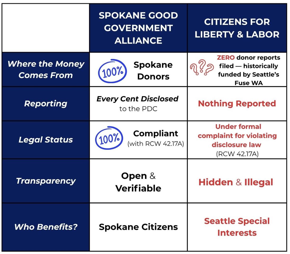 Spokane Good Government Alliance Spokane Wa 7672