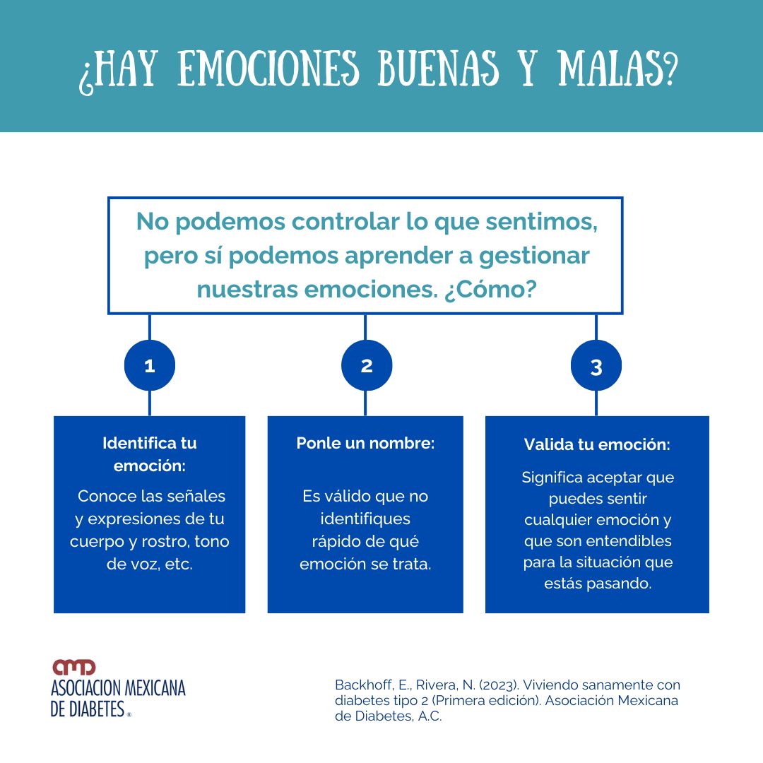 🤔 ¿Es malo sentir enojo o miedo? 👉 ¡No hay emociones buenas o malas ...
