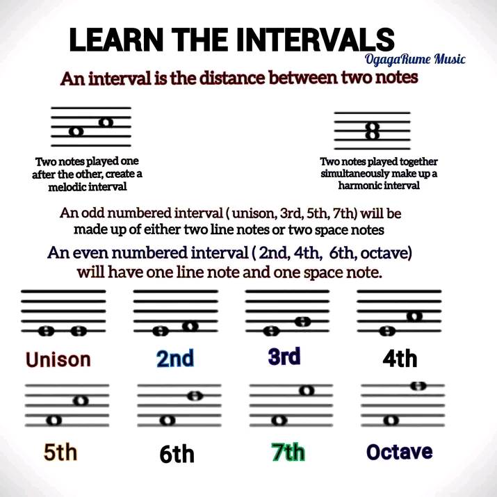 Piano and guitar tutor added a... - Piano and guitar tutor
