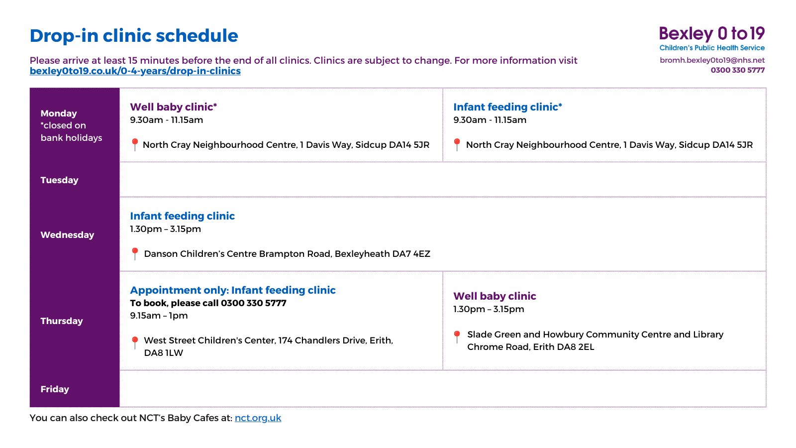 Bexley Maternity Voices Partnership