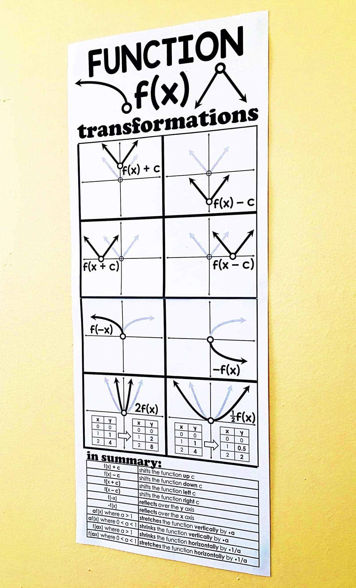 Happy Monday! Here’s a free... - Scaffolded Math and Science