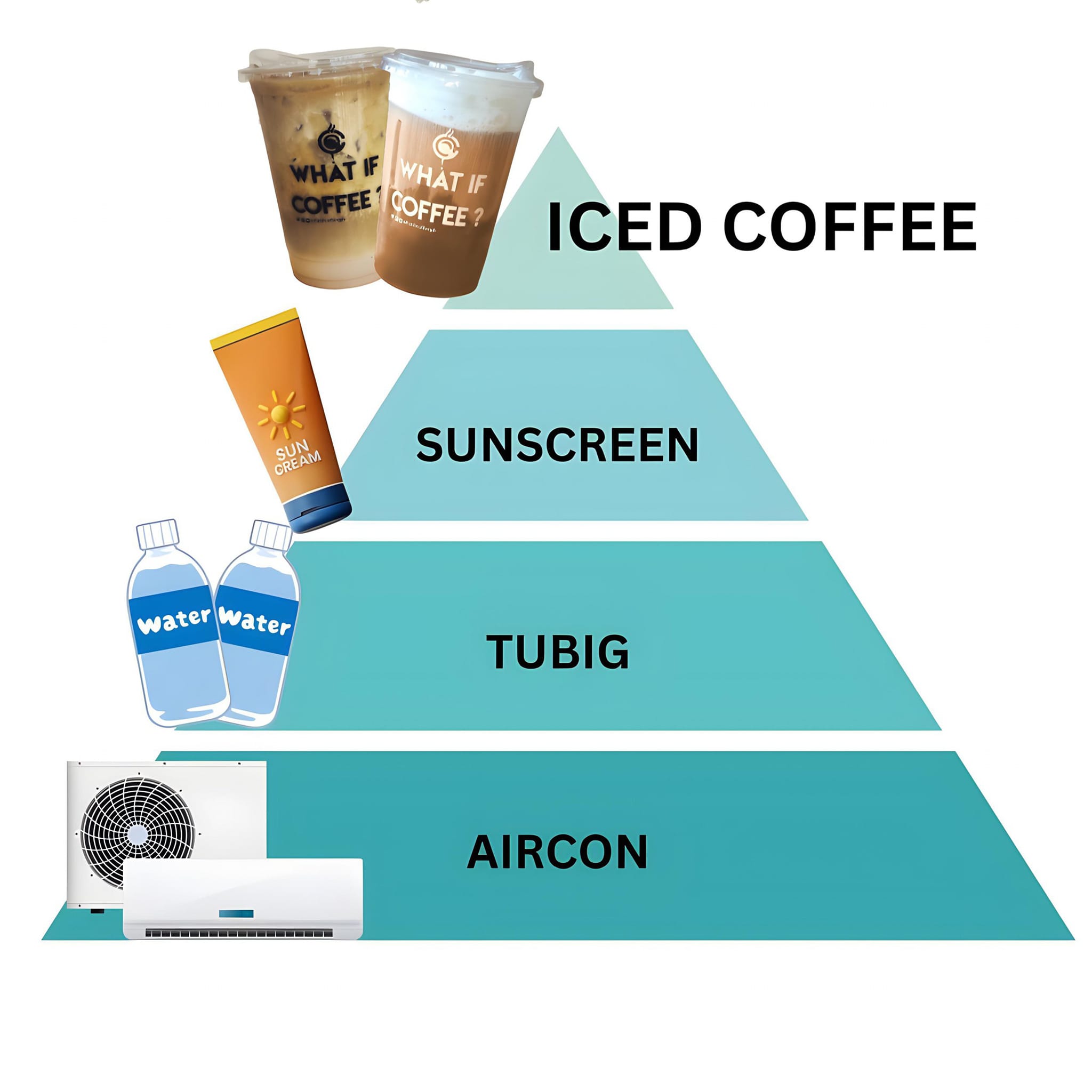 Updated Hierarchy Of Needs What If Coffee Dasma Bayan