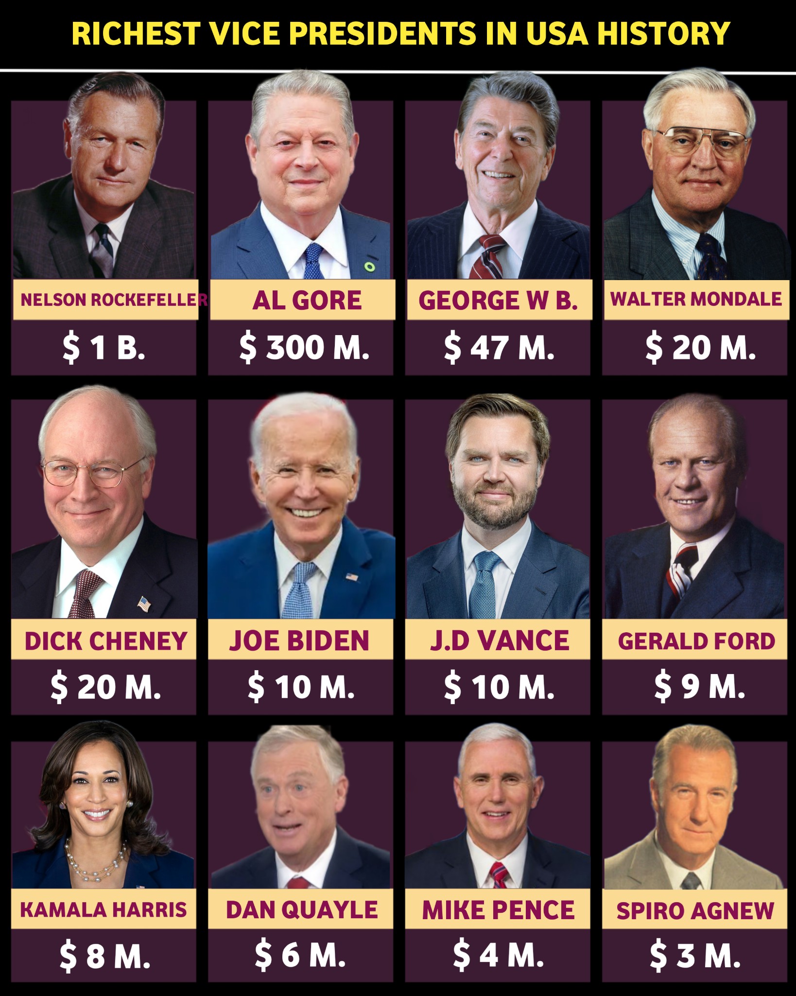 Dating - Richest Voice Presidents In USA History #photoviralシfb # ...
