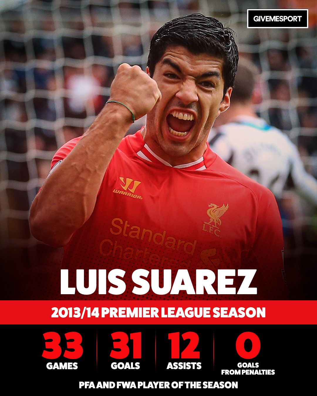 Givemesport We Need To Talk About Luis Suarez In The 20132014 1894
