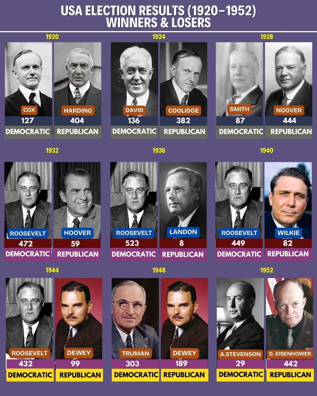 CelebVerse - From 1920 to 1952, U.S. elections reflected major ...