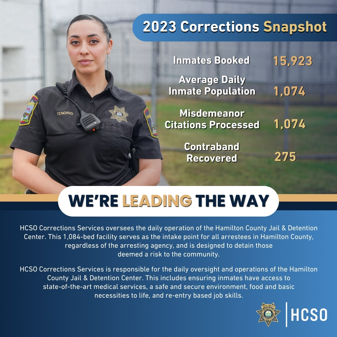 This Week Is Hamilton County Sheriffs Office Tn 2067