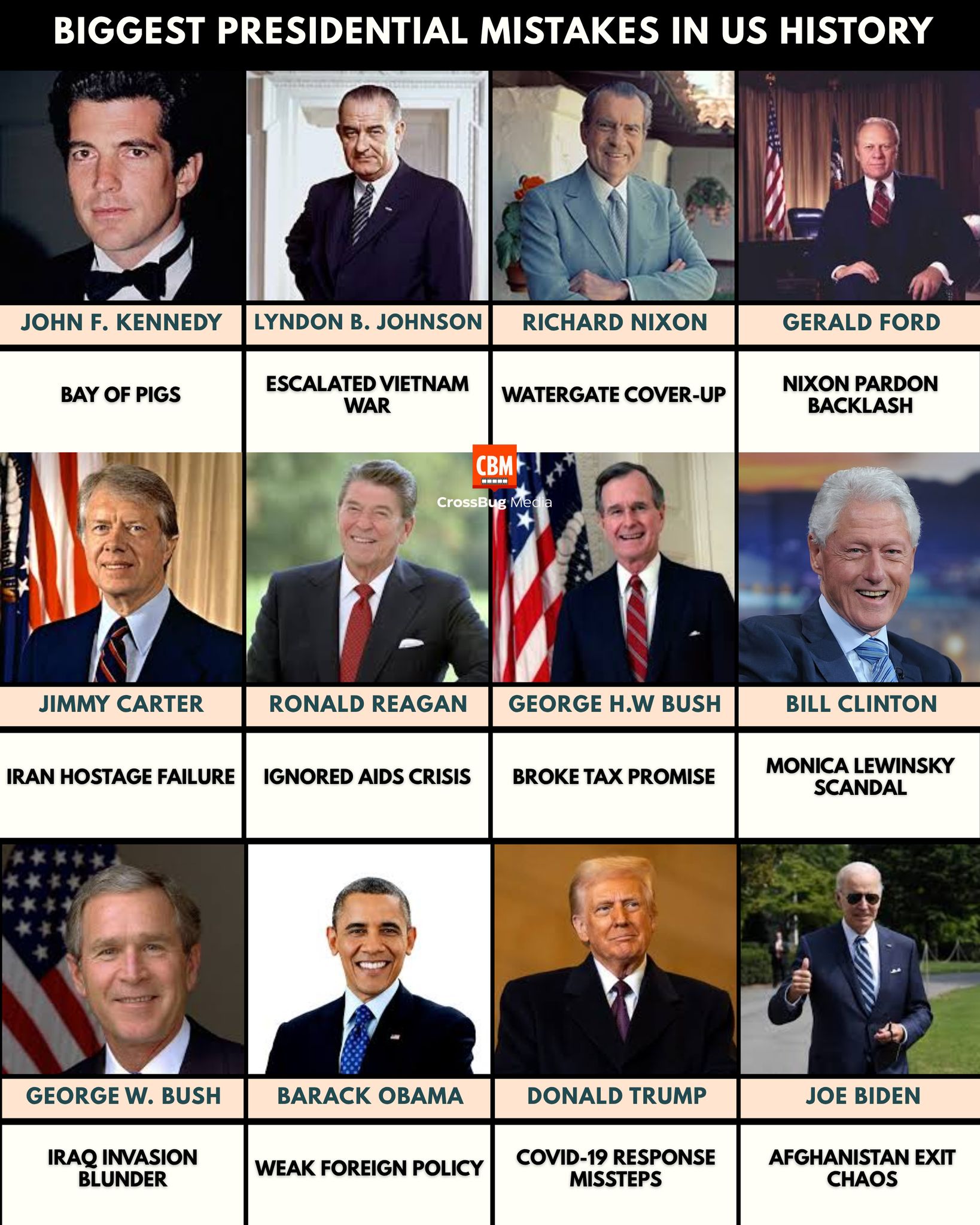 Graça - THE BIGGEST PRESIDENTIAL MISTAKES IN U.S. HISTORY America’s ...