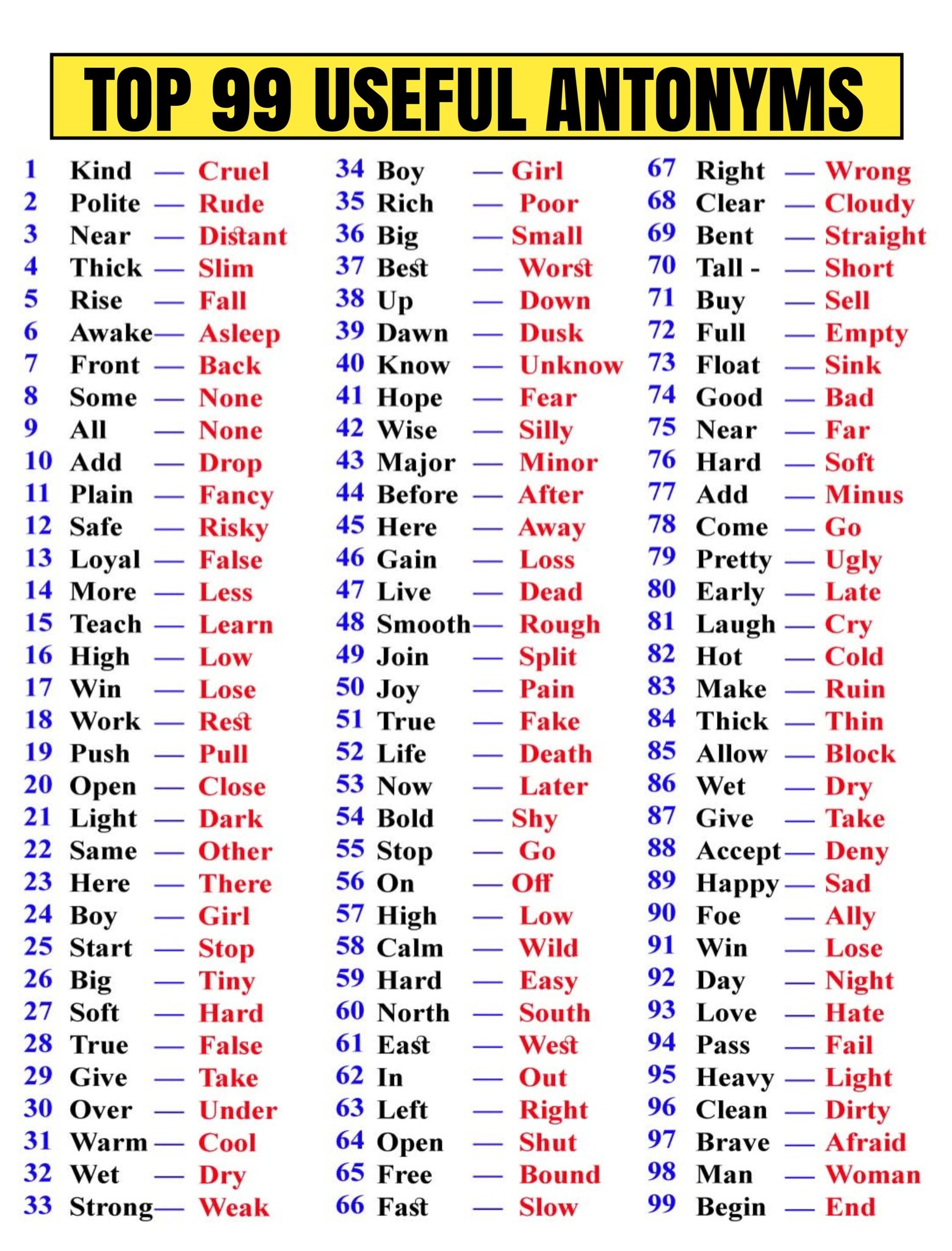 Top 99 Useful Antonyms You Must Know... - English With Shuvo | Facebook