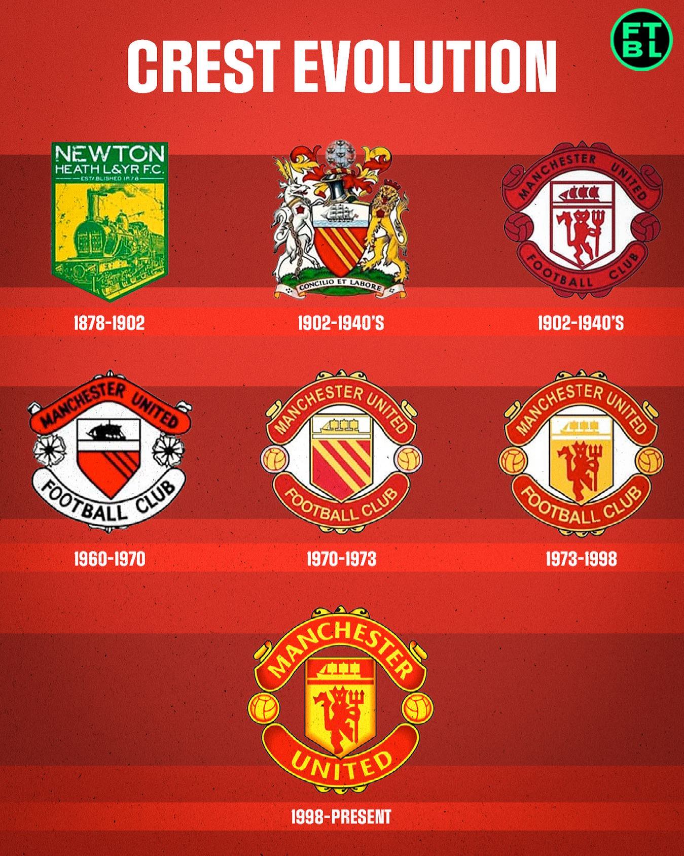 Manchester United Logo History