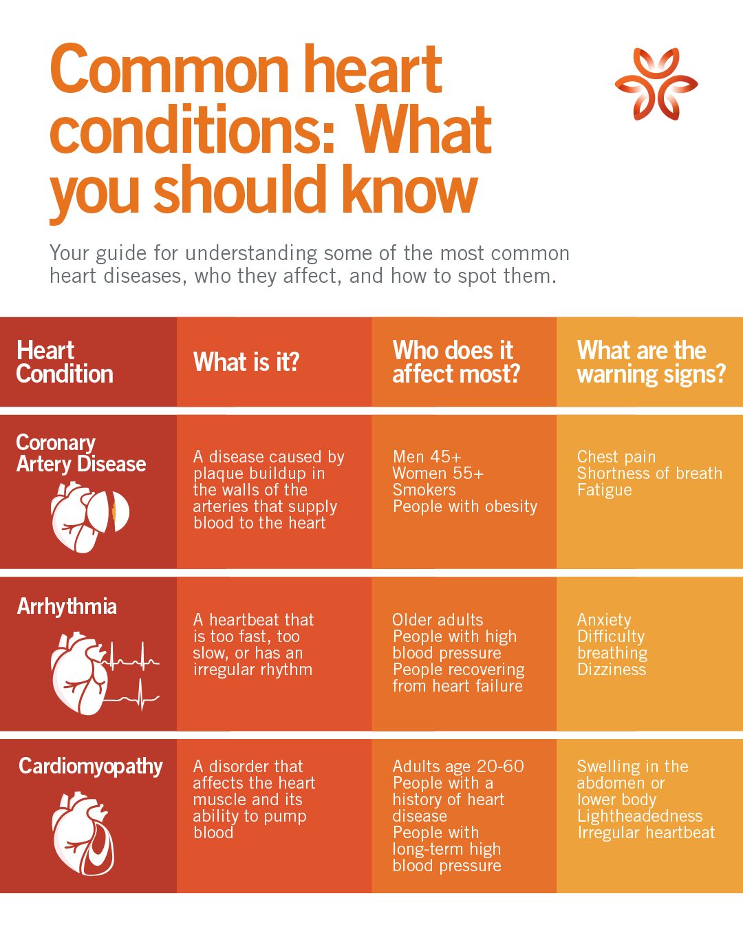 Coronary artery disease,... - St. Joseph's Medical Center | Facebook