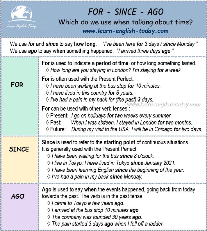 FOR-SINCE-AGO: When do we use... - Learn English Today.com