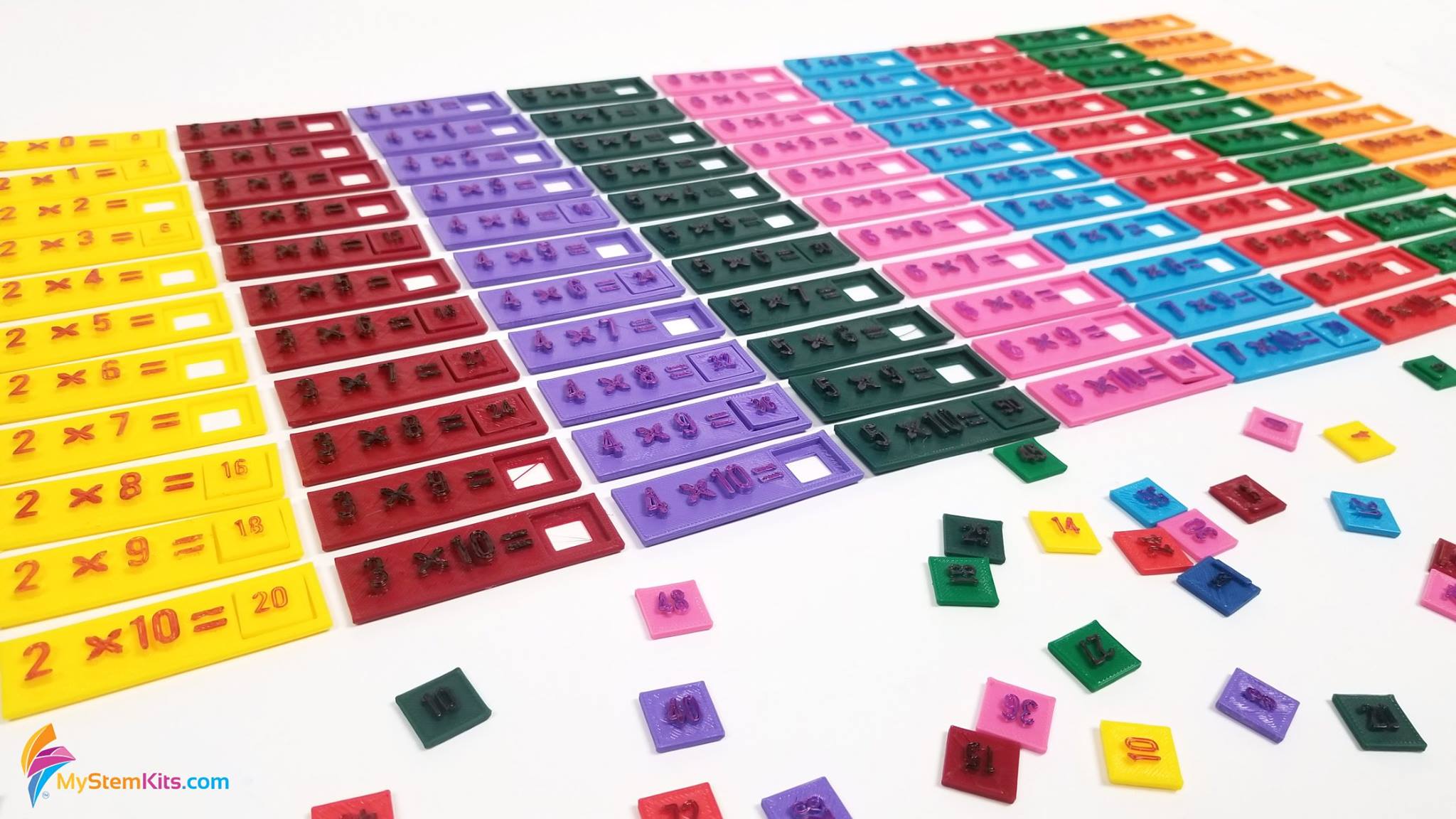 Mystemkits.com - NEW! Multiplication Facts Kit! Now... | Facebook